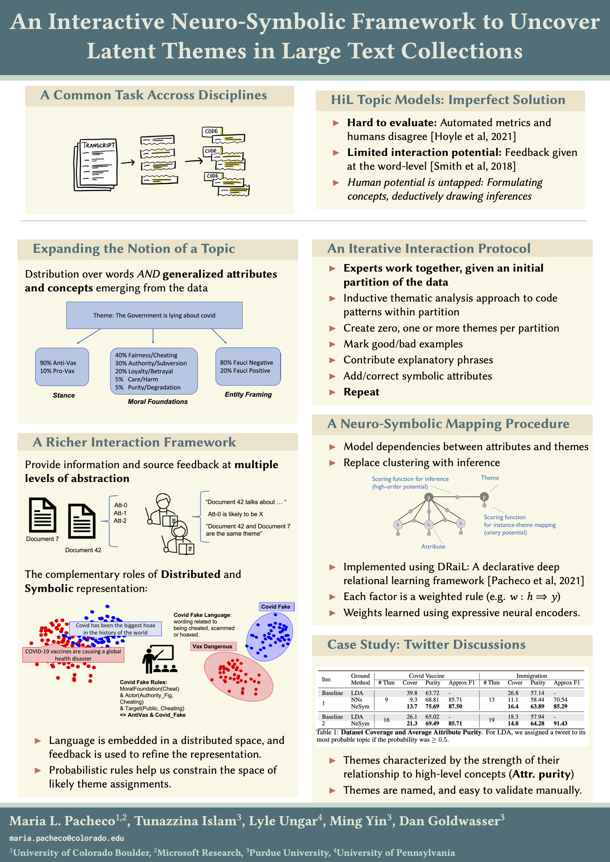 NeurIPS A First Step Towards An Interactive Neuro Symbolic Framework NeurIPS A First Step Towards An Interactive Neuro Symbolic Framework